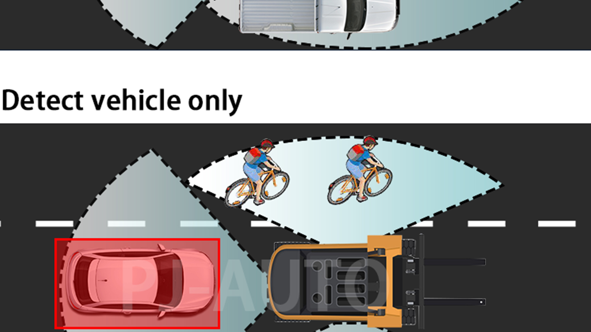 AI BSD: Forklift Blind Spot Detection | PJ AutoTech