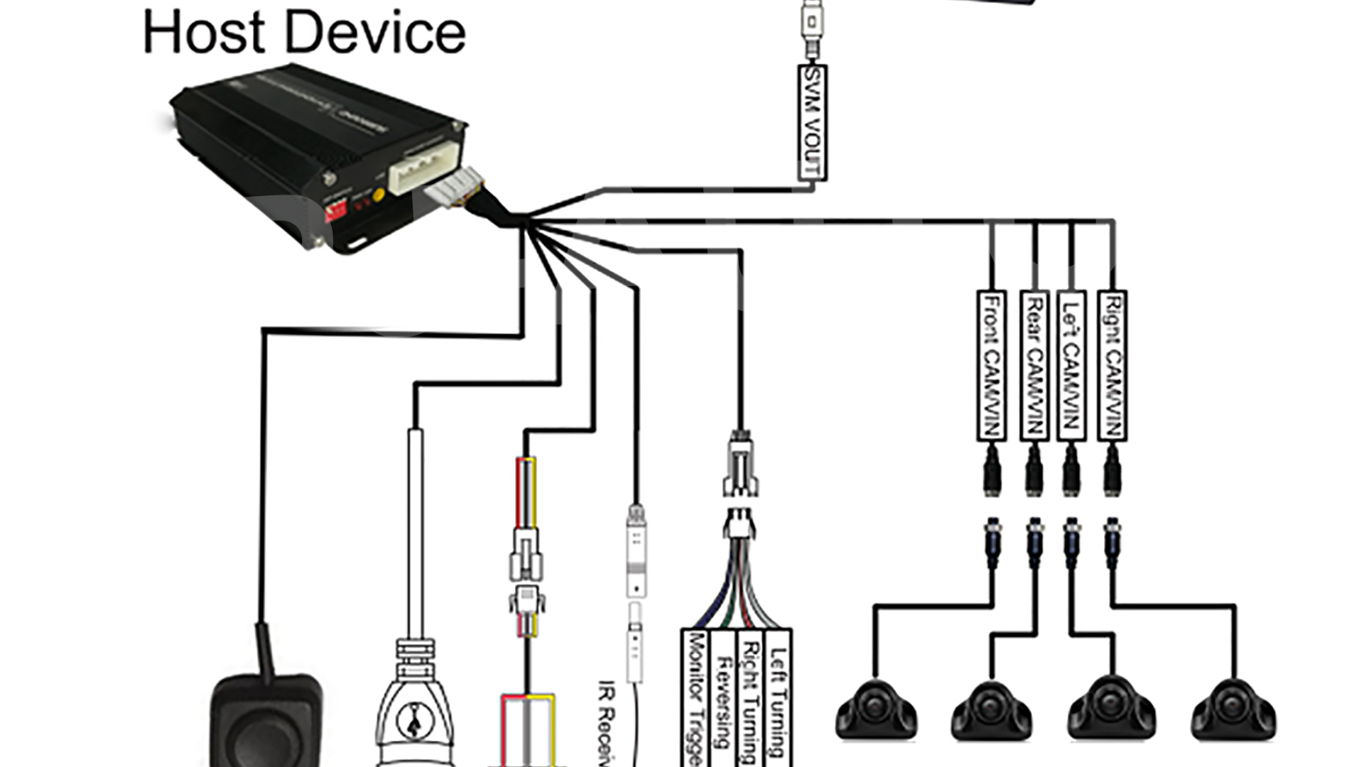 Surveillance DVR System for Heavy Duty Vehicles