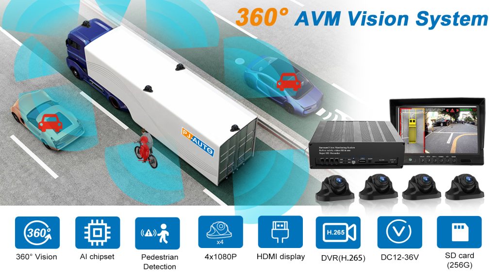 360AVM Detection - Surround Bird View Camera System